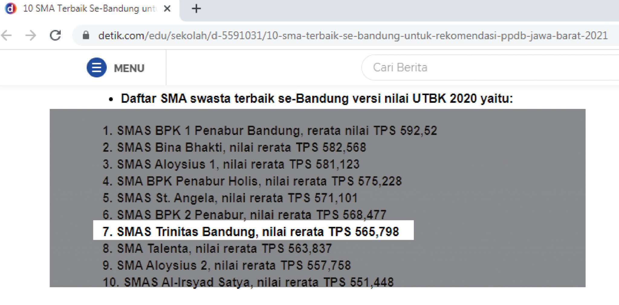 SMA Trinitas masuk 10 SMA Terbaik se-Bandung Raya – Sekolah Katolik ...